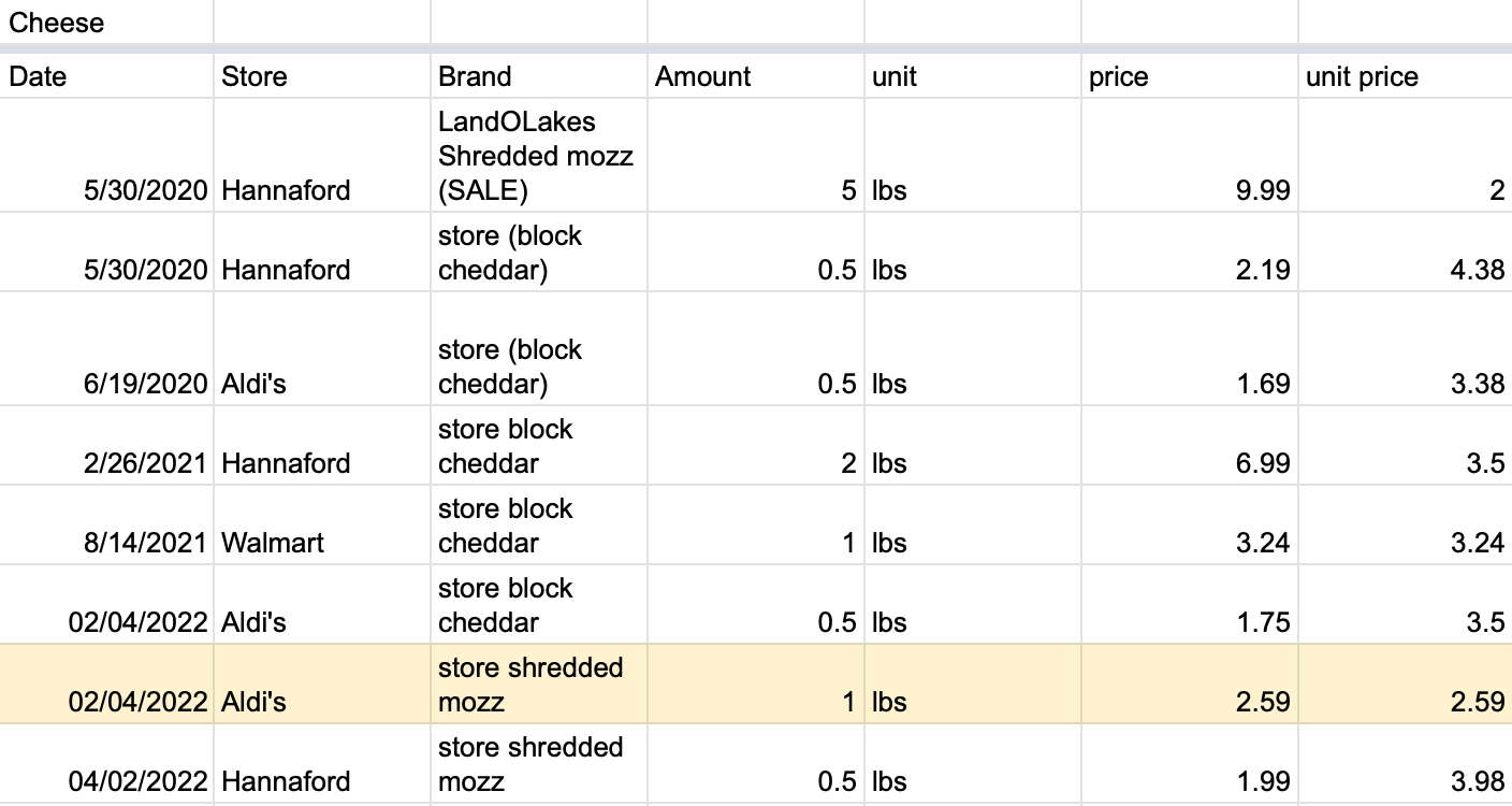 Make a DIY Grocery Price Book [FREE Downloadable Template] – Homegrown ...